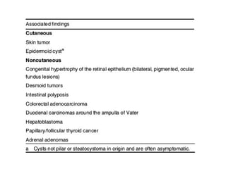 NON-NEOPLASTIC POLYPS AND POLYPOID LESIONS .pptx