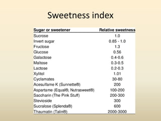 Non nutritive sweeteners | PPTX | Desserts and Baking | Food & Drink