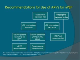 Non occupational post-exposure prophylaxis (n pep) for hiv | PDF ...