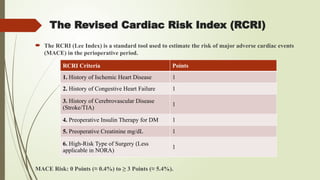 Non-Operating Room Anesthesia (NORA) in Cardiac (1).pptx