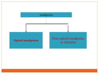 Non-opoids analgesics(NSAIDS) (1).pptx a | PPTX