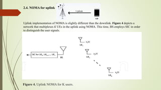 Non orthogonal multiple access | PPTX