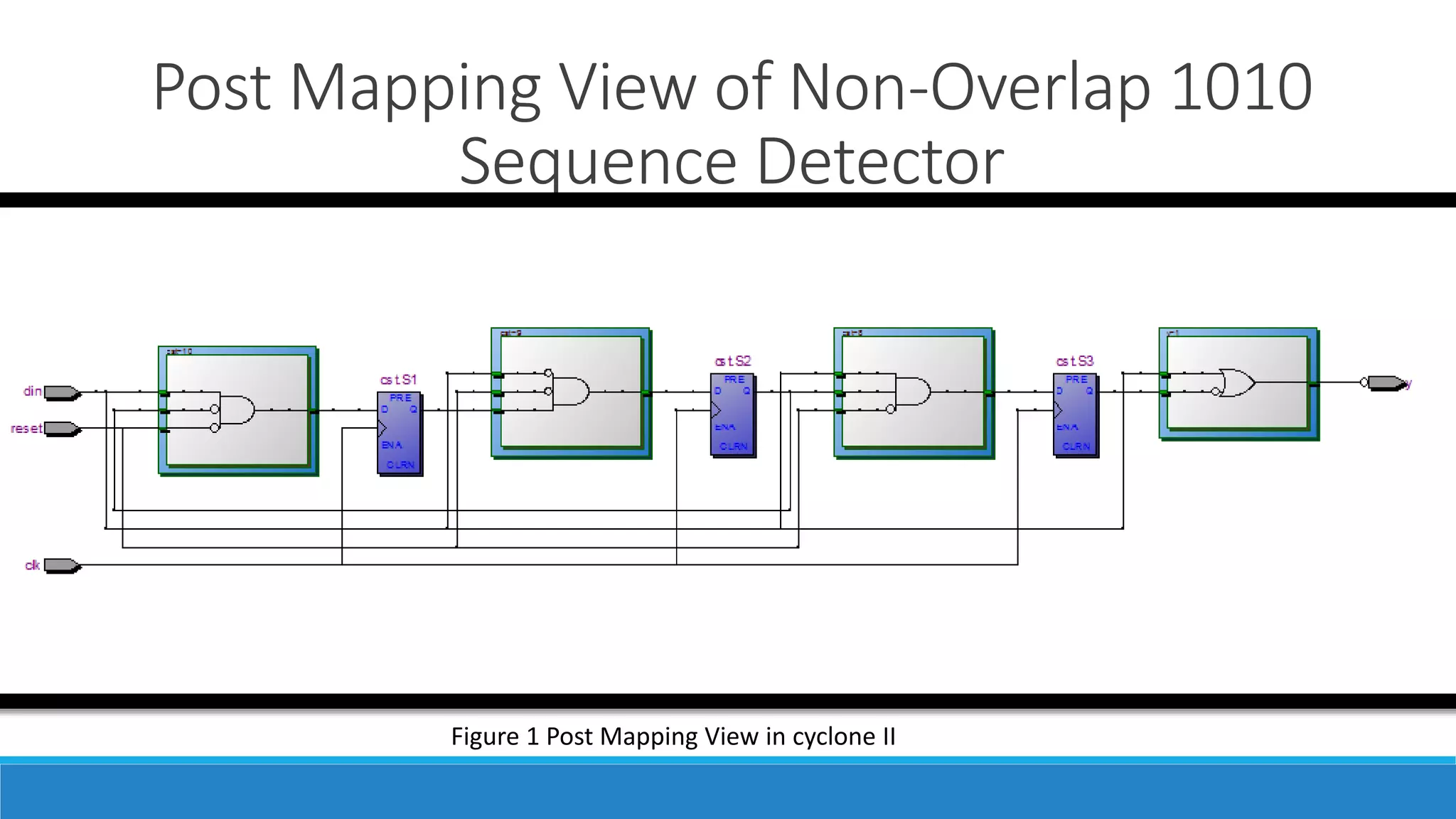 Non Overlapped Melay 1010 Sequence Detector Implemented On Xilinx Spartan 3e Kit Ppt