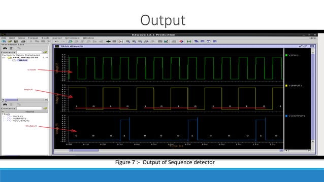 Non overlapped melay 1010 sequence detector implemented on xilinx spartan 3e kit | PPT
