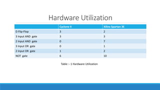 Non overlapped melay 1010 sequence detector implemented on xilinx ...