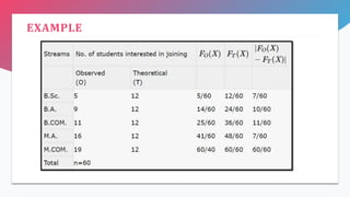 Non-parametric Tests in statistics chi-square and kolmogorov | PPTX