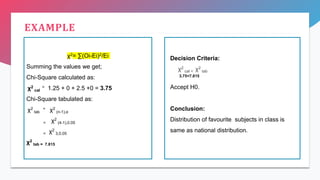 Non-parametric Tests in statistics chi-square and kolmogorov | PPTX