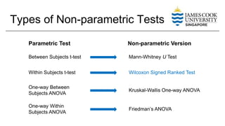 Non-parametric-tests.pptx
