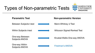 Non-parametric-tests.pptx