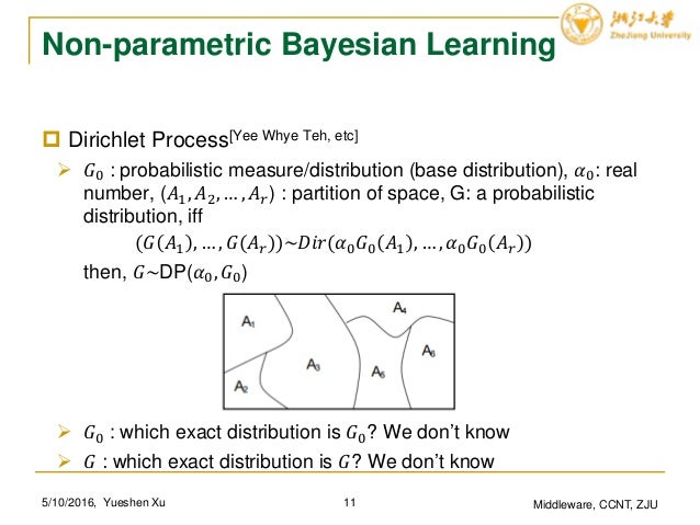 Non Parametric Bayesian Learning In Discrete Data