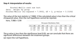 Kruskal Wallis Test in R | PPT