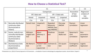 Non Parametric Tests | PPTX