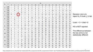 Non Parametric Tests | PPTX