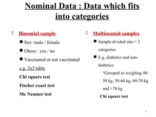 Non parametric tests by meenu | PPT