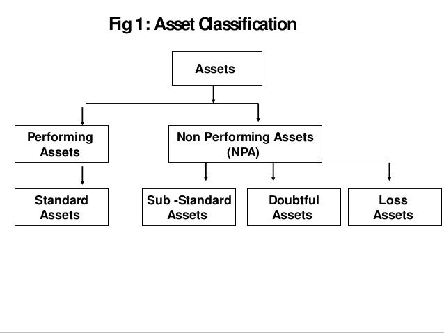Non performing assets