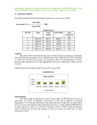 Non performing assets and its impact on performance of karnataka state ...
