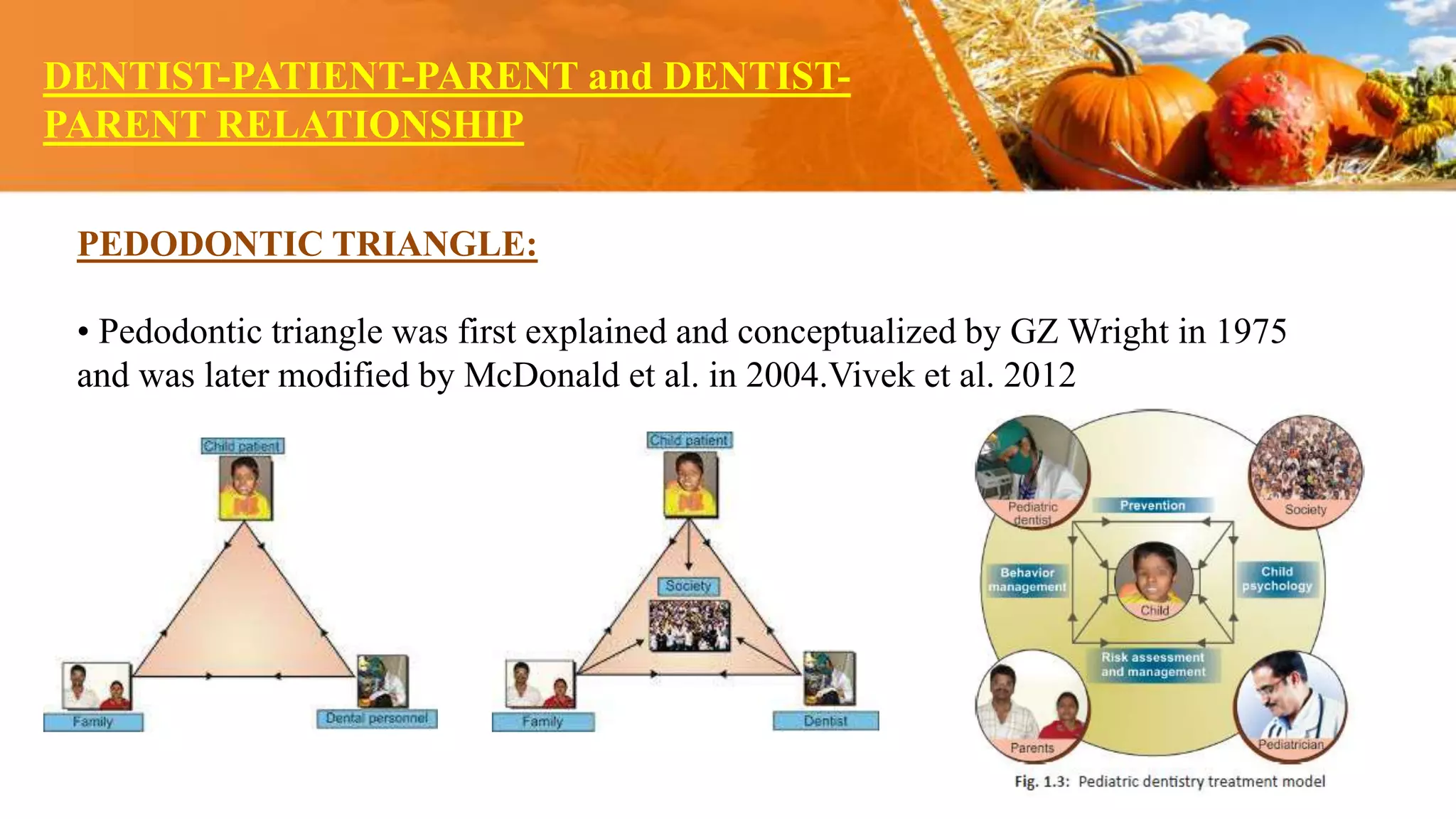 Non pharmocological behavior management | PPTX