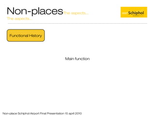 Non-place Schiphol Airport | PPT