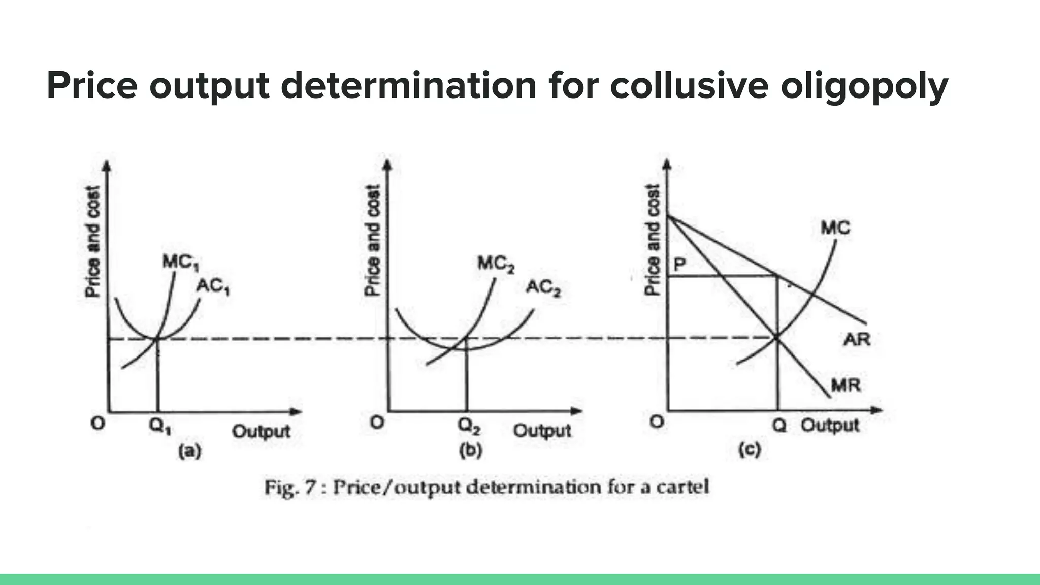 Non-price competition | PPTX