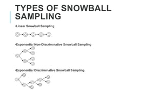 Non Probabilistic Sampling | PPT
