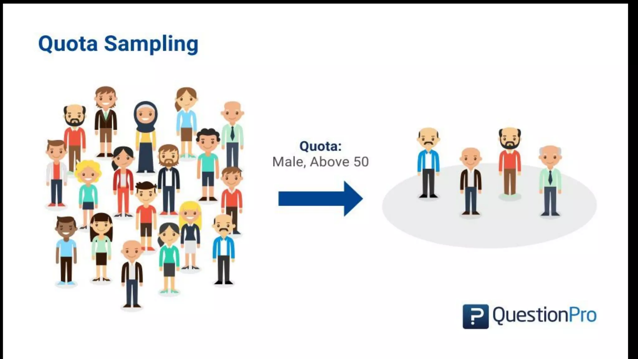 Non-Probability Sampling Method | PDF | Science