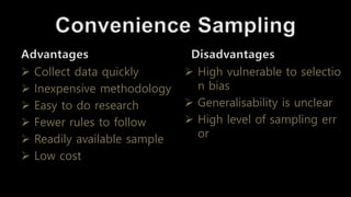 Non-Probability Sampling Method | PDF