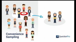 Non-Probability Sampling Method | PDF