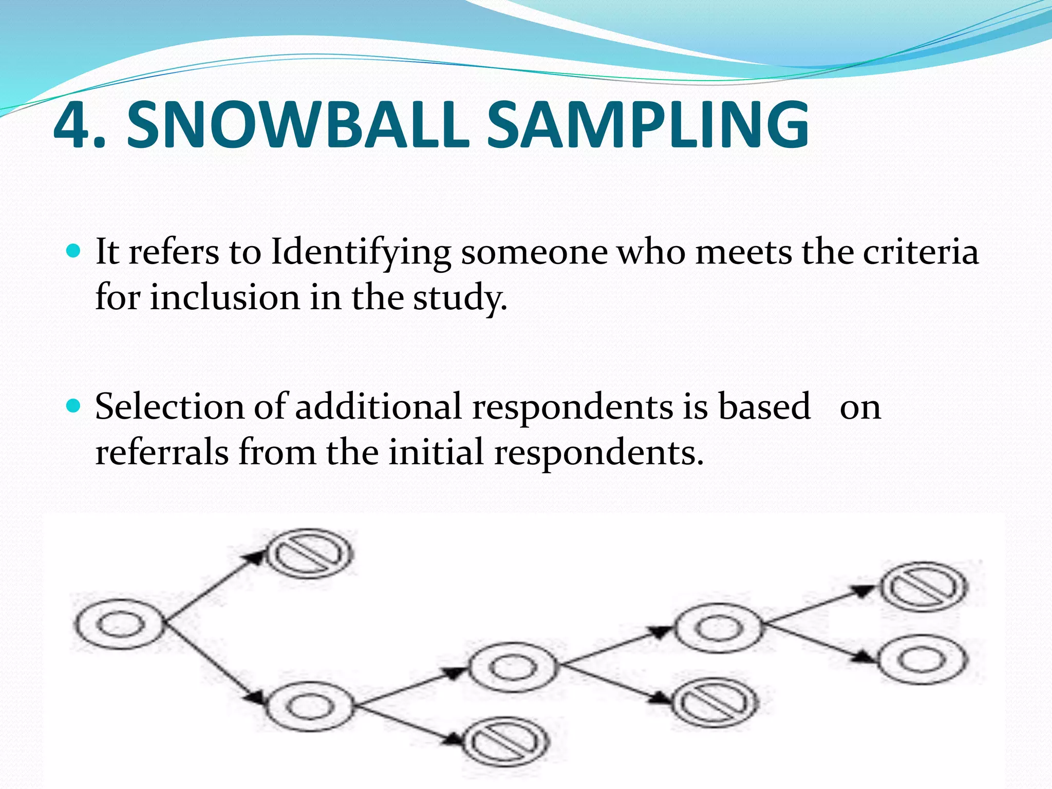 Non probability sampling | PPTX