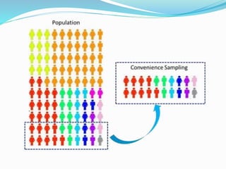 Non probability sampling | PPTX