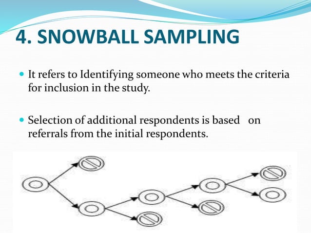 Non probability sampling