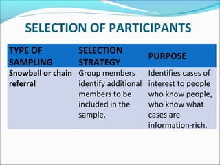 Non Probability Sampling | PPT