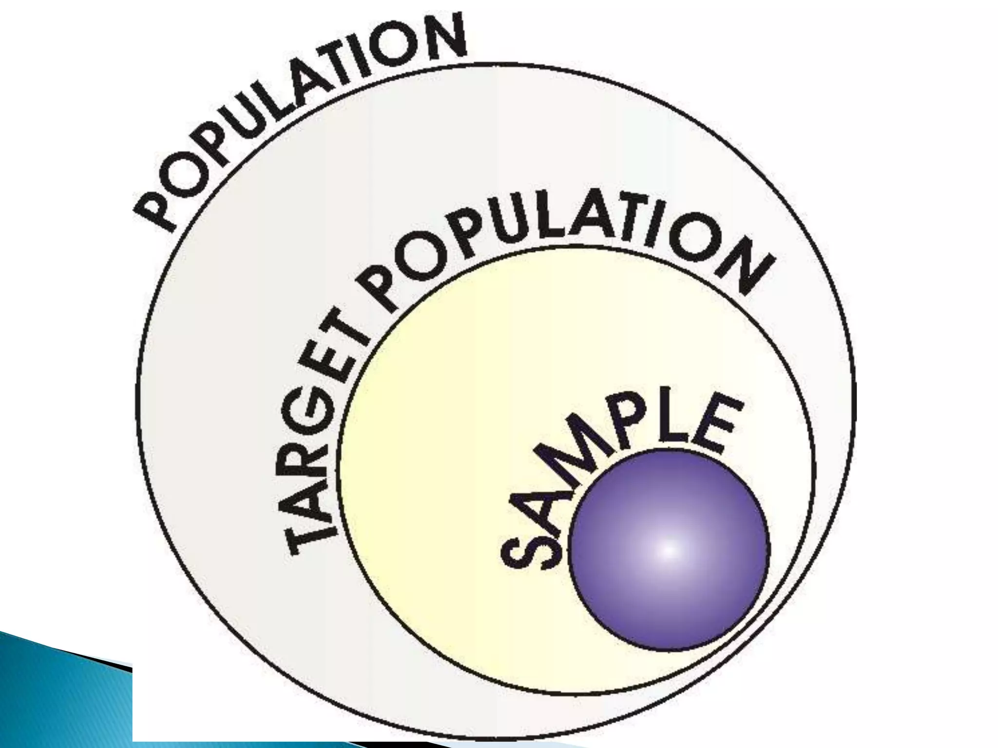 Non-Probability sampling | PPTX