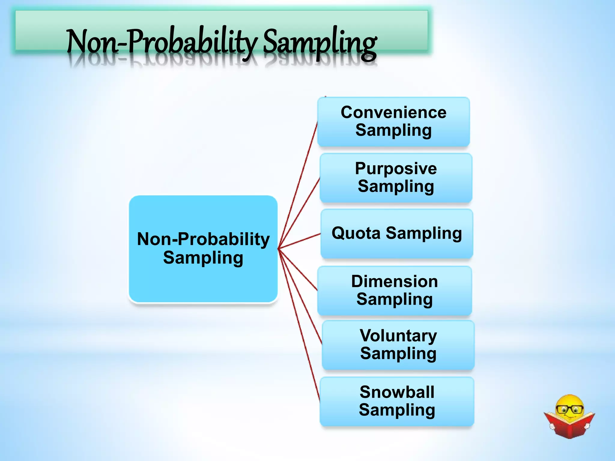Non probability sampling | PPT