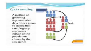 Non-Probability Sampling Methods-Dr. Ogundare.pptx