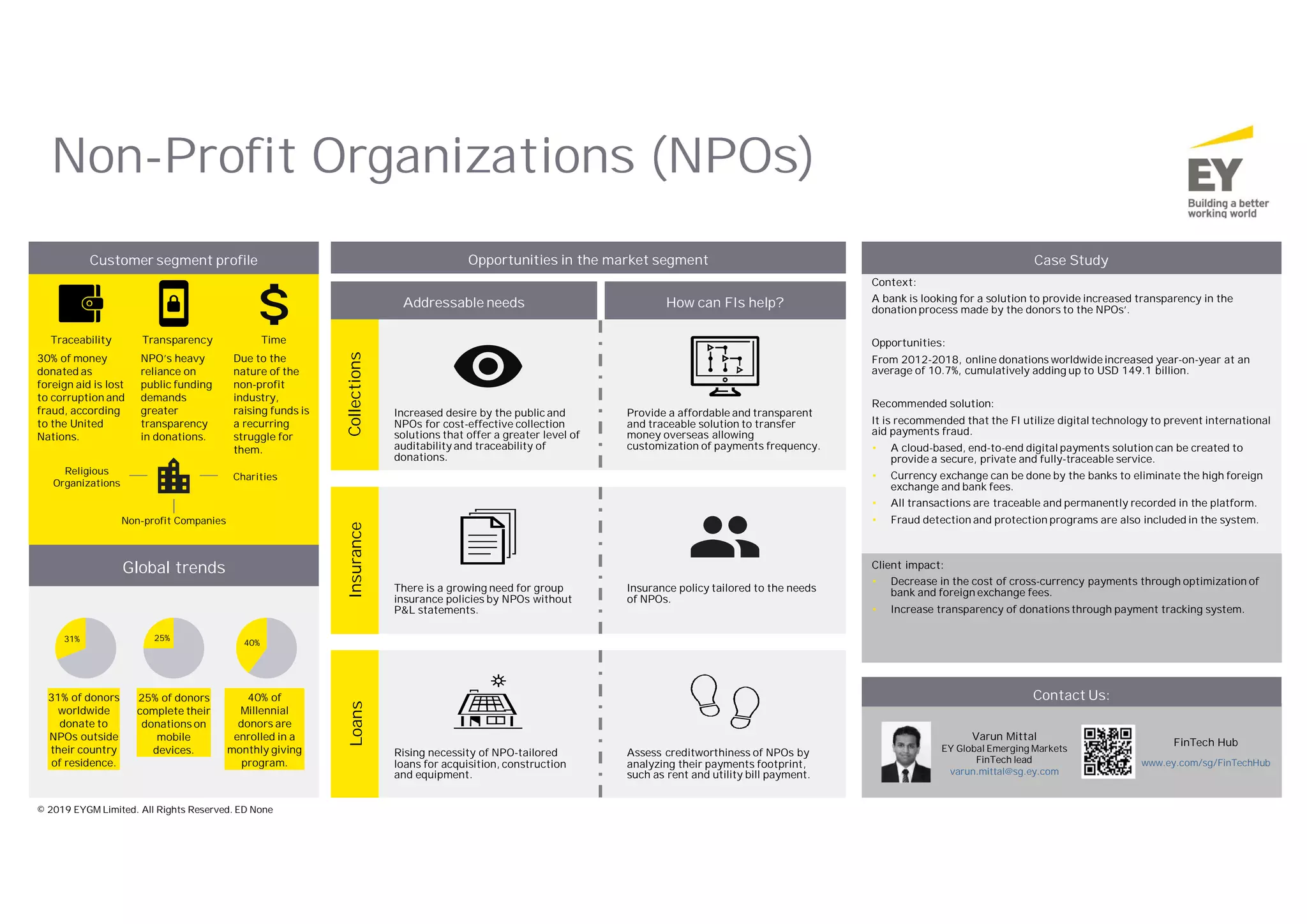 Non profit organizations (NPOs) as customer group of digital banks in Singapore | PPT