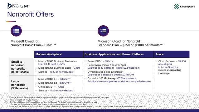 Supercharge your non-profit organization with Dynamics 365 Business ...