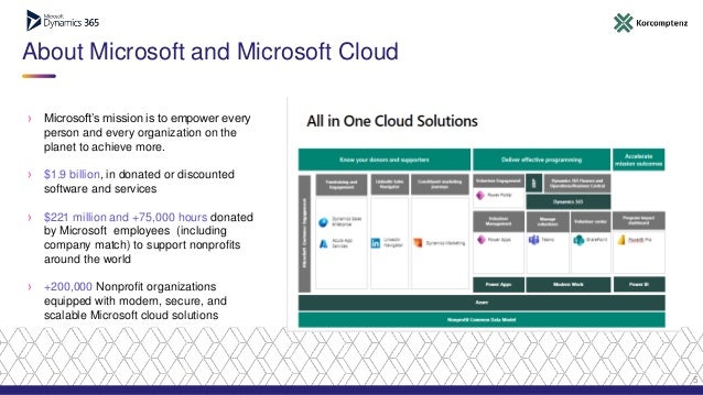 Supercharge your non-profit organization with Dynamics 365 Business ...