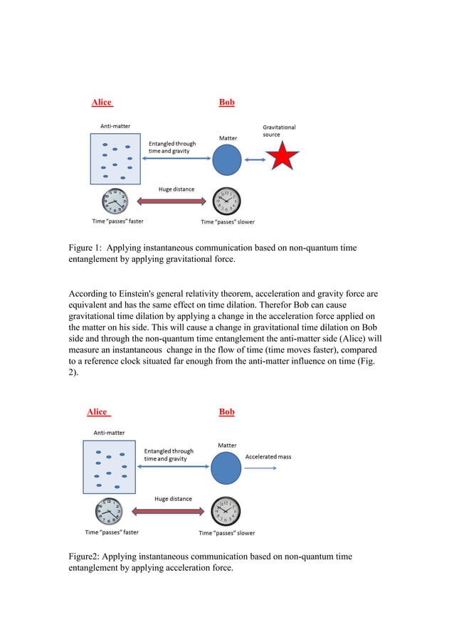 Non quantum entanglement through time and gravity | PDF | Physics | Science
