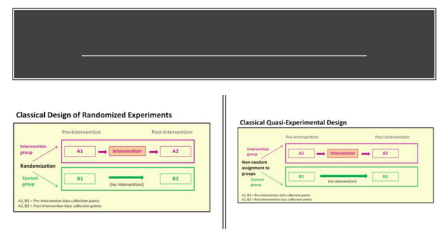 Non randomized controlled trial | PPTX | Medical Health