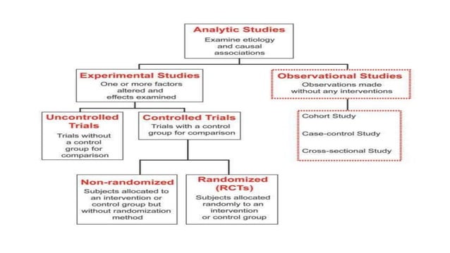 Non randomized controlled trial | PPTX | Medical Health