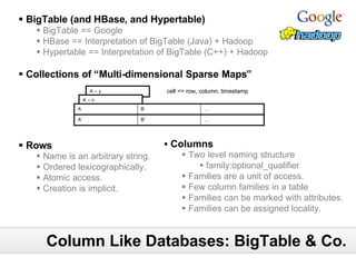 Non Relational Databases | PDF