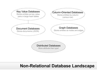 Non Relational Databases | PDF