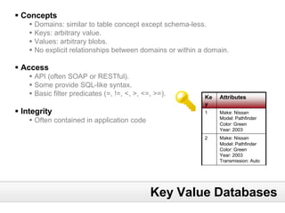 Non Relational Databases | PDF