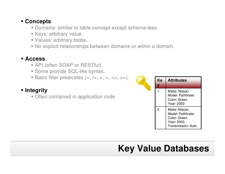 Non Relational Databases