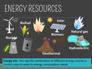 Examples Of Non Renewable Resources