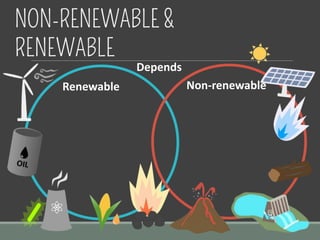 Examples Of Non Renewable Resources