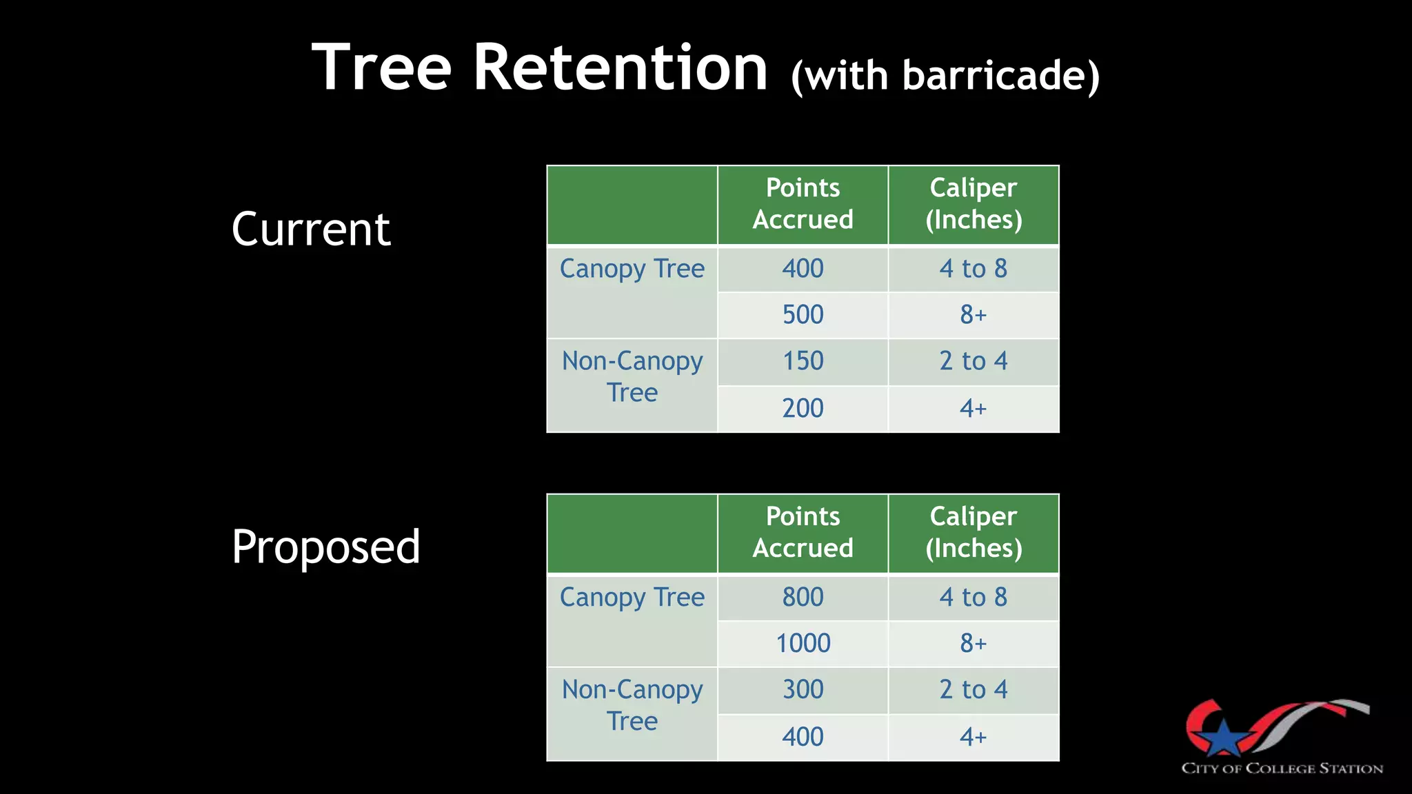 Non-Residential Landscaping & Buffer Standards | PPTX