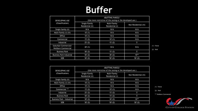 Non-Residential Landscaping & Buffer Standards | PPT