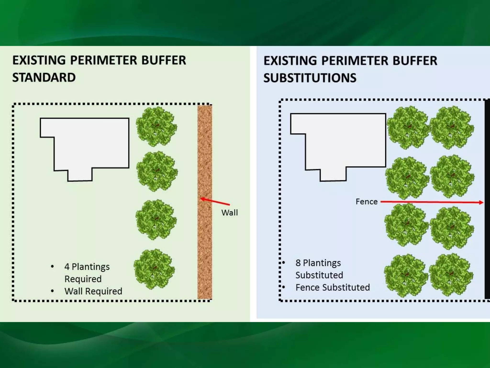 Non-Residential Landscaping Standards | PPTX