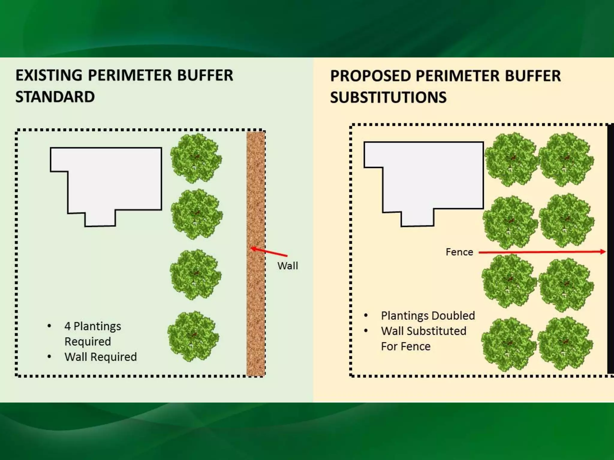Non-Residential Landscaping Standards | PPTX